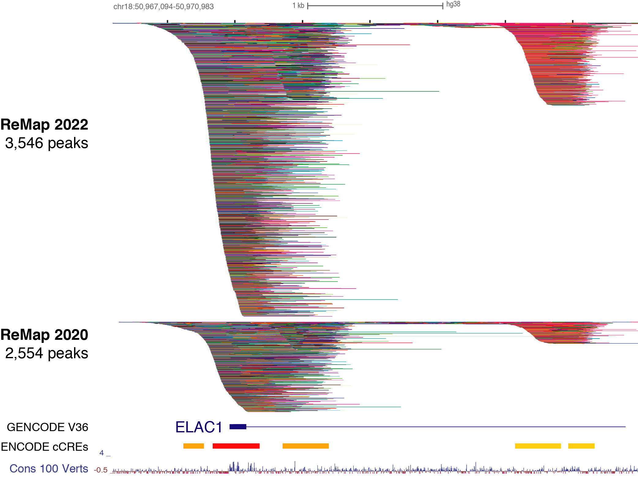 ReMap ChIP-seq Track Settings